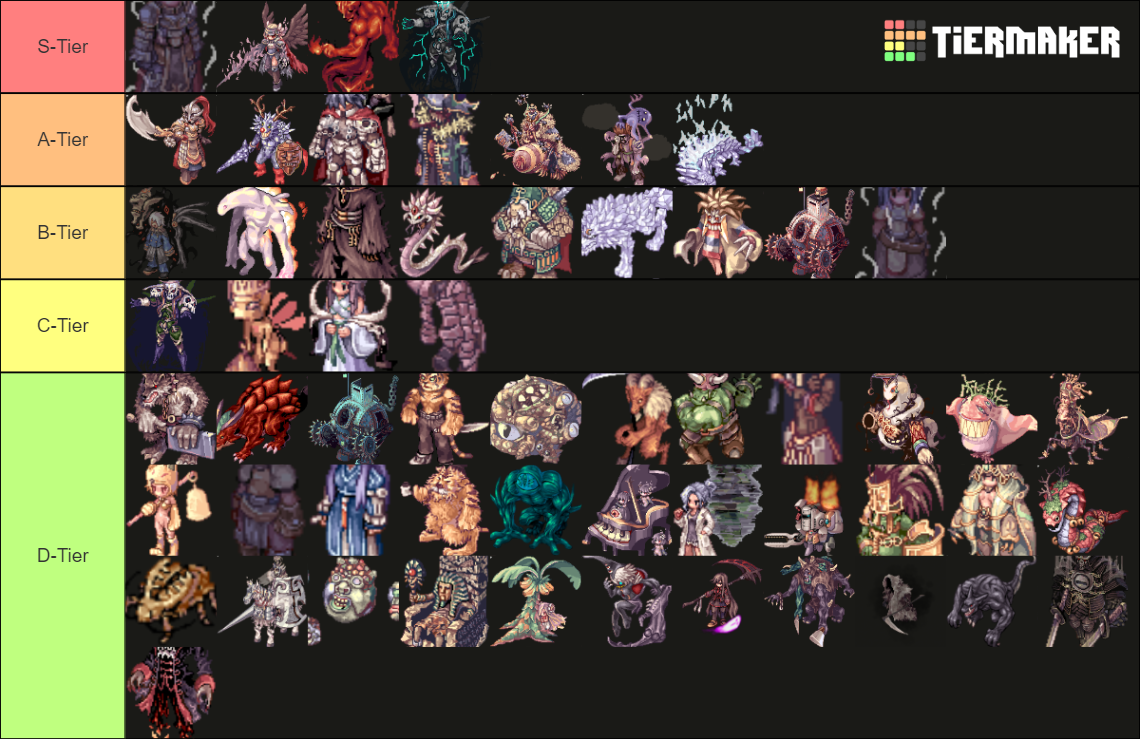 Ragnarok MVP 17.1 Tier List (Community Rankings) - TierMaker
