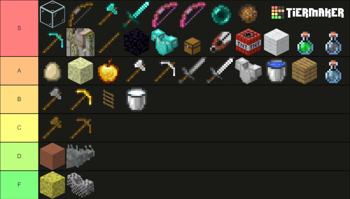 Bedwars items tierlist (hypixel) Tier List (Community Rankings) - TierMaker