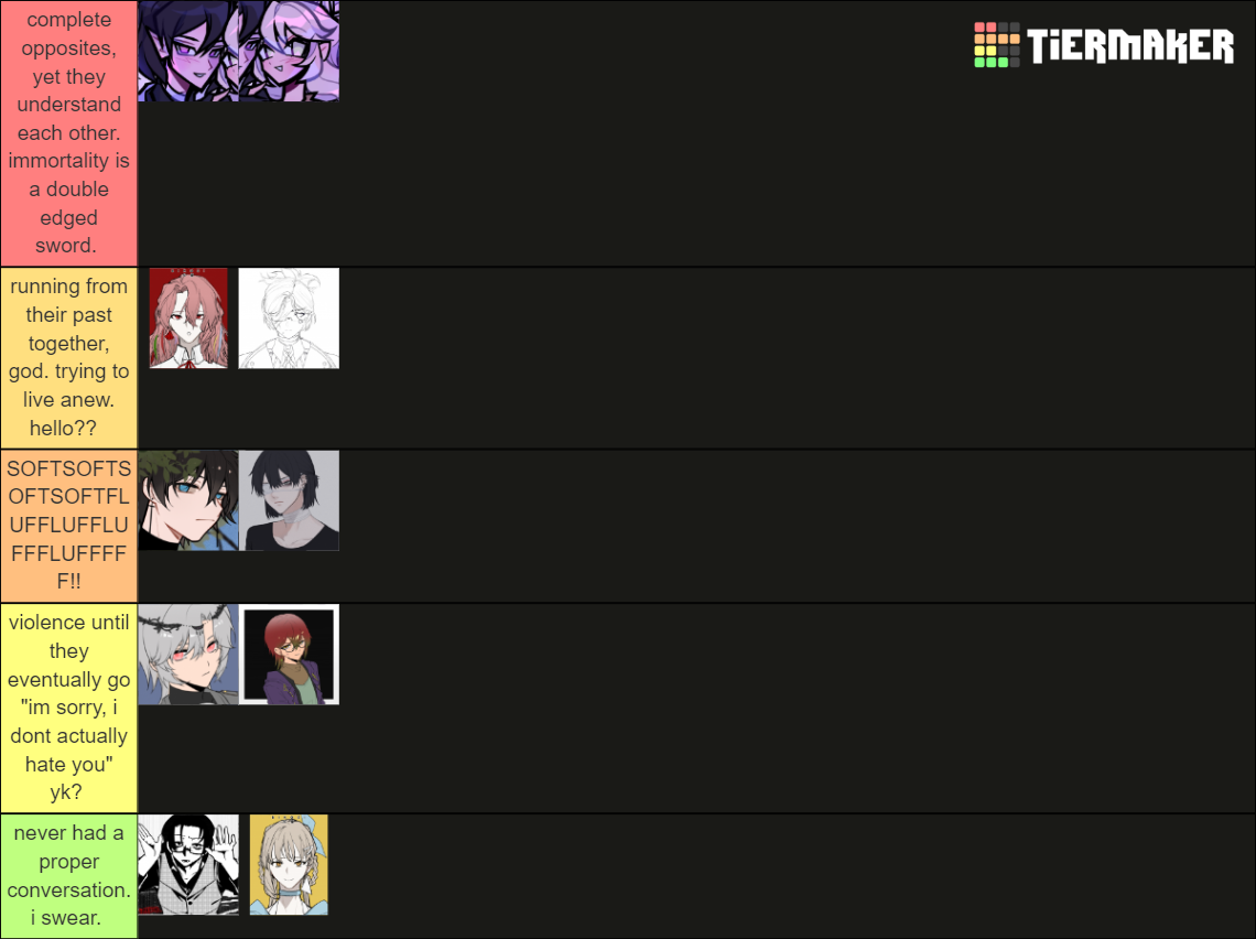 blorbo Tier List (Community Rankings) - TierMaker