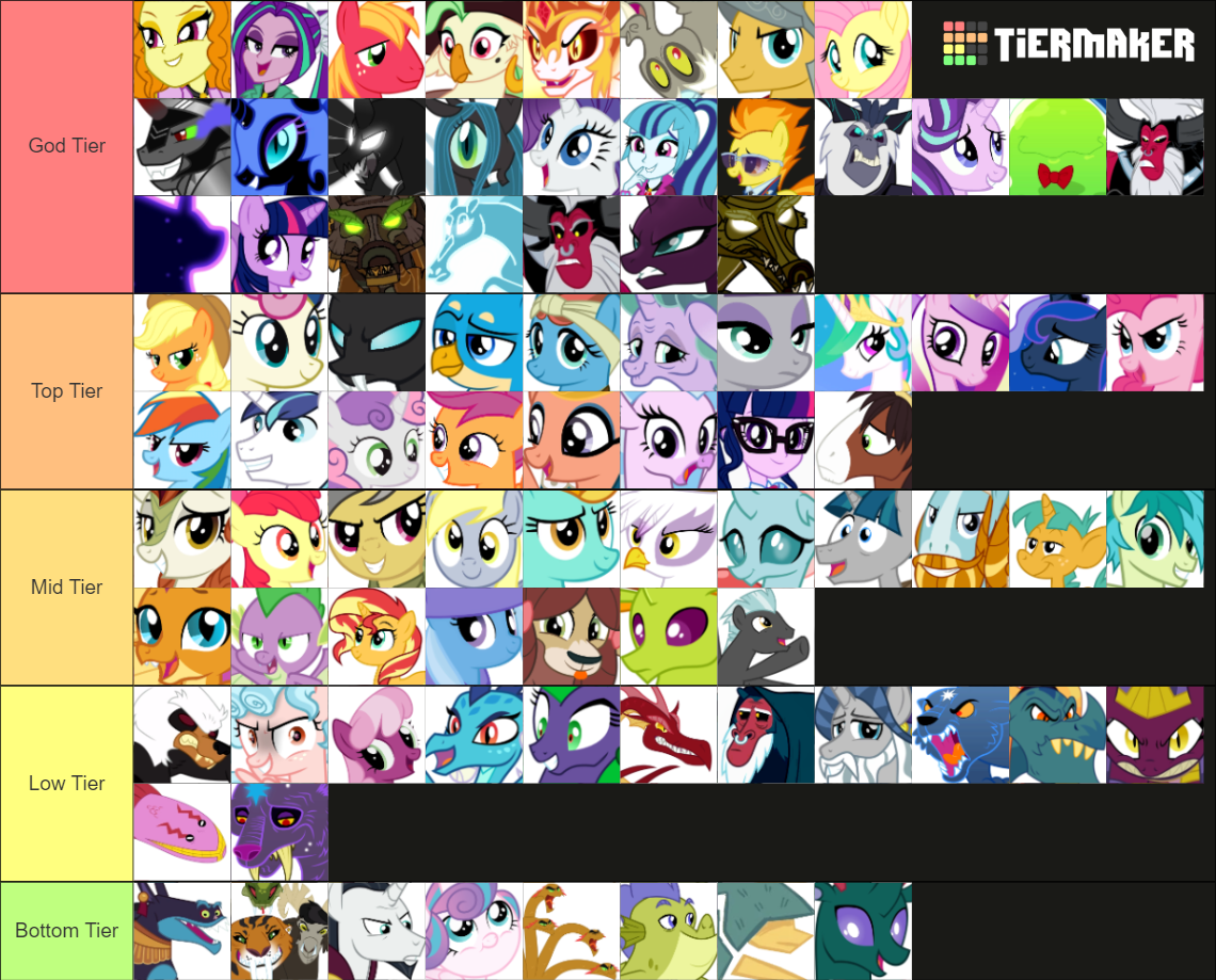 My Little Pony: Friendship is Magic characters Tier List (Community ...