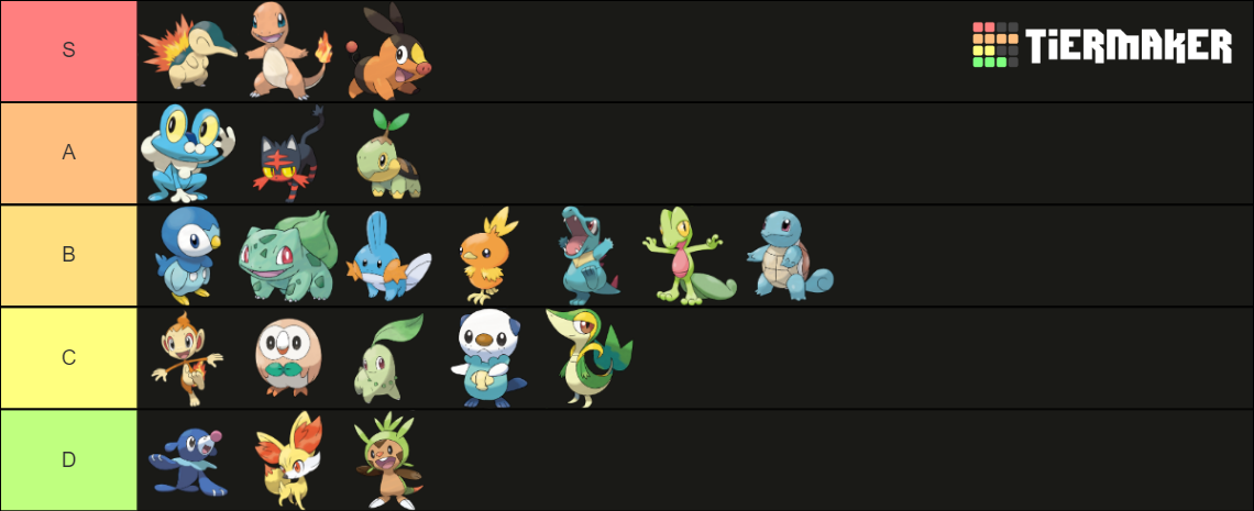 Pokémon Starter Viability Tier List (Community Rankings) - TierMaker