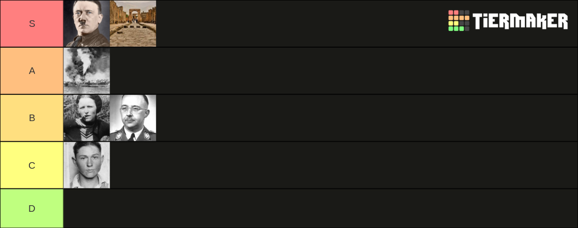 Things that happened on my birthday Tier List (Community Rankings ...