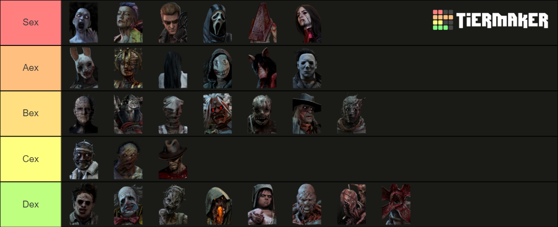 Killer DBD 6.4.0 (with The Knight) Tier List (Community Rankings ...