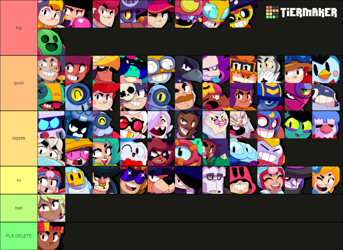 Brawl Stars All Brawlers January 2023 Tier List (Community Rankings ...