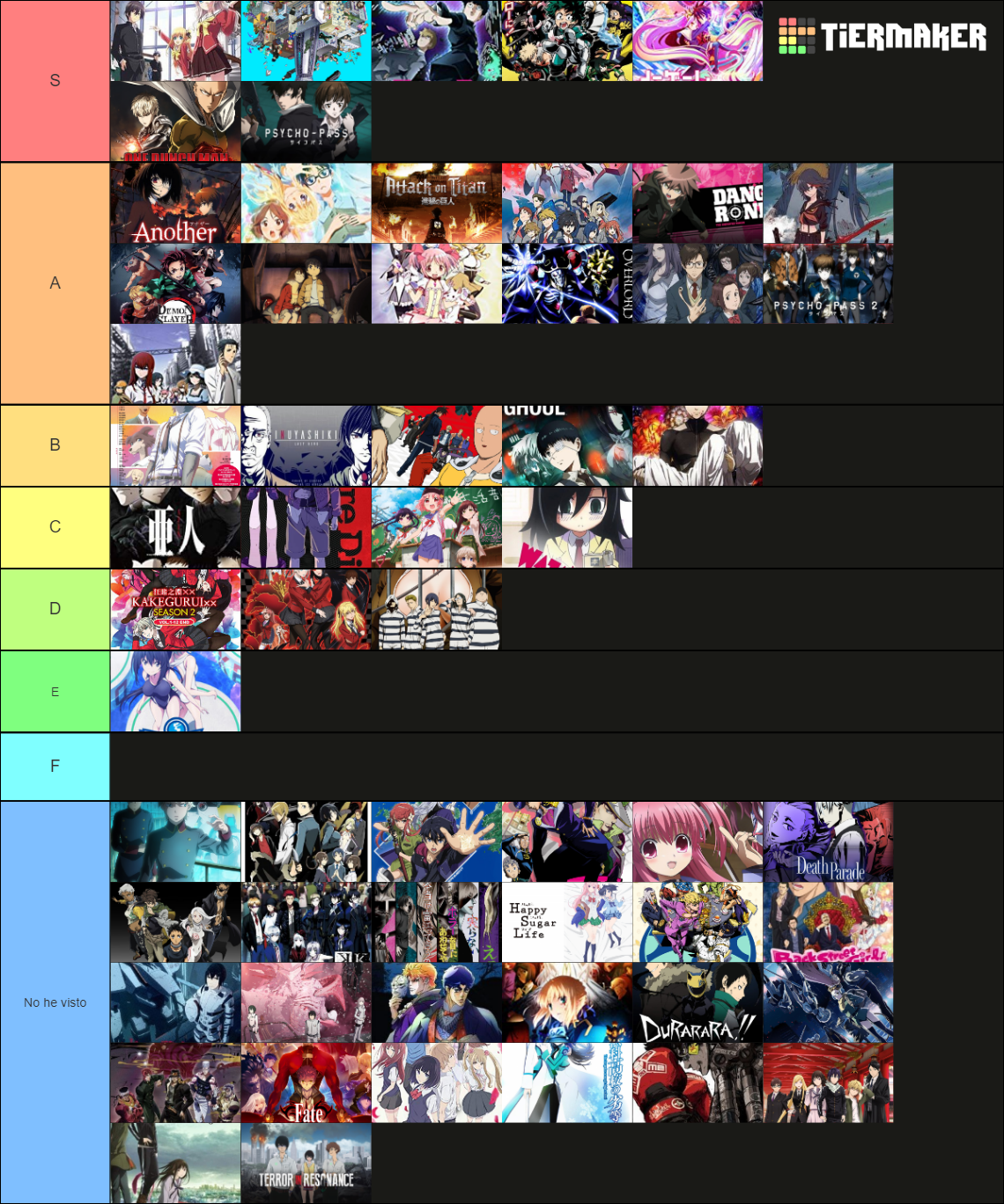 Top Anime of the Decade (2010-2019) Tier List (Community Rankings ...