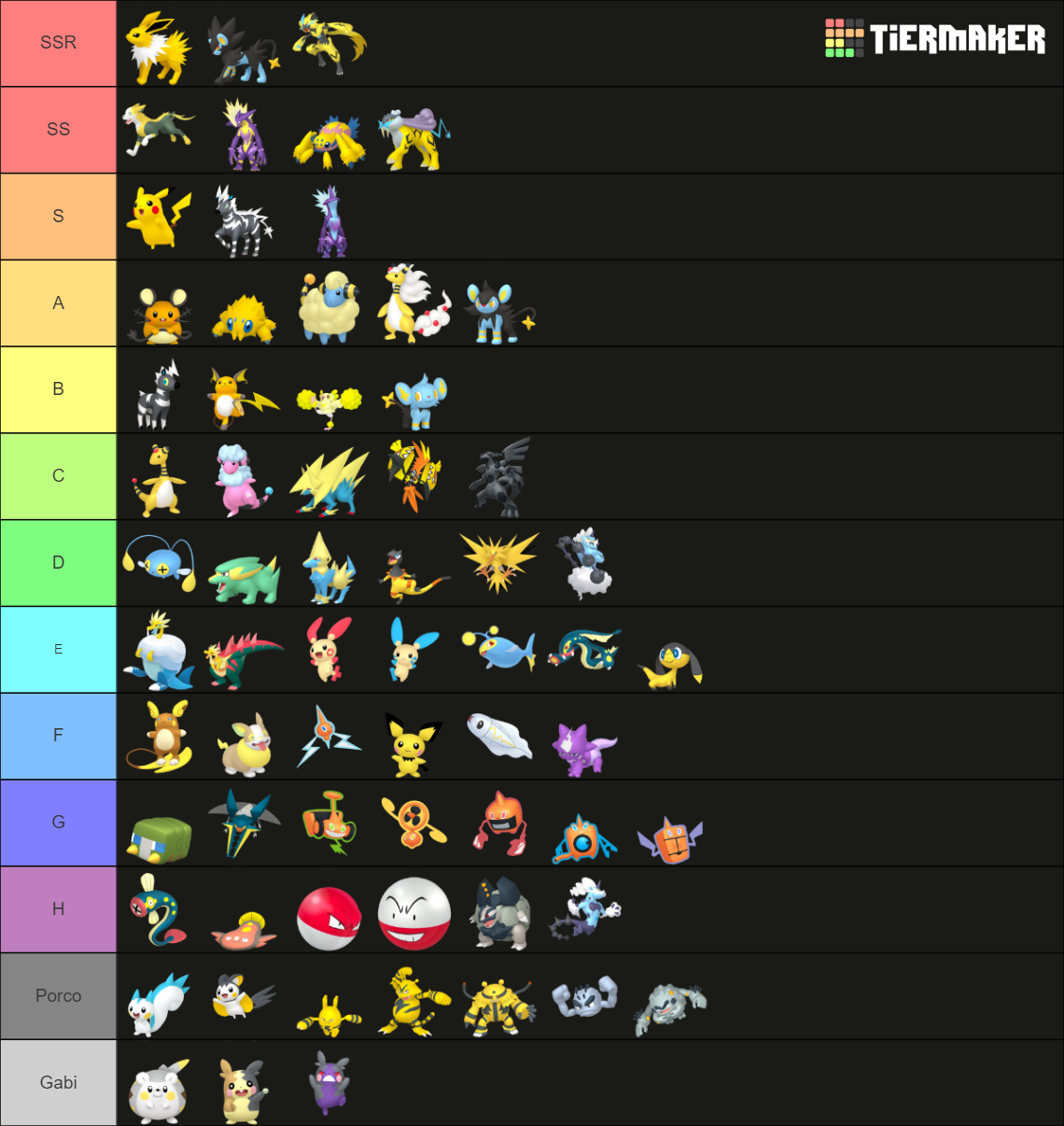 Electric Type Pokemon Tier List (Community Rankings) - TierMaker