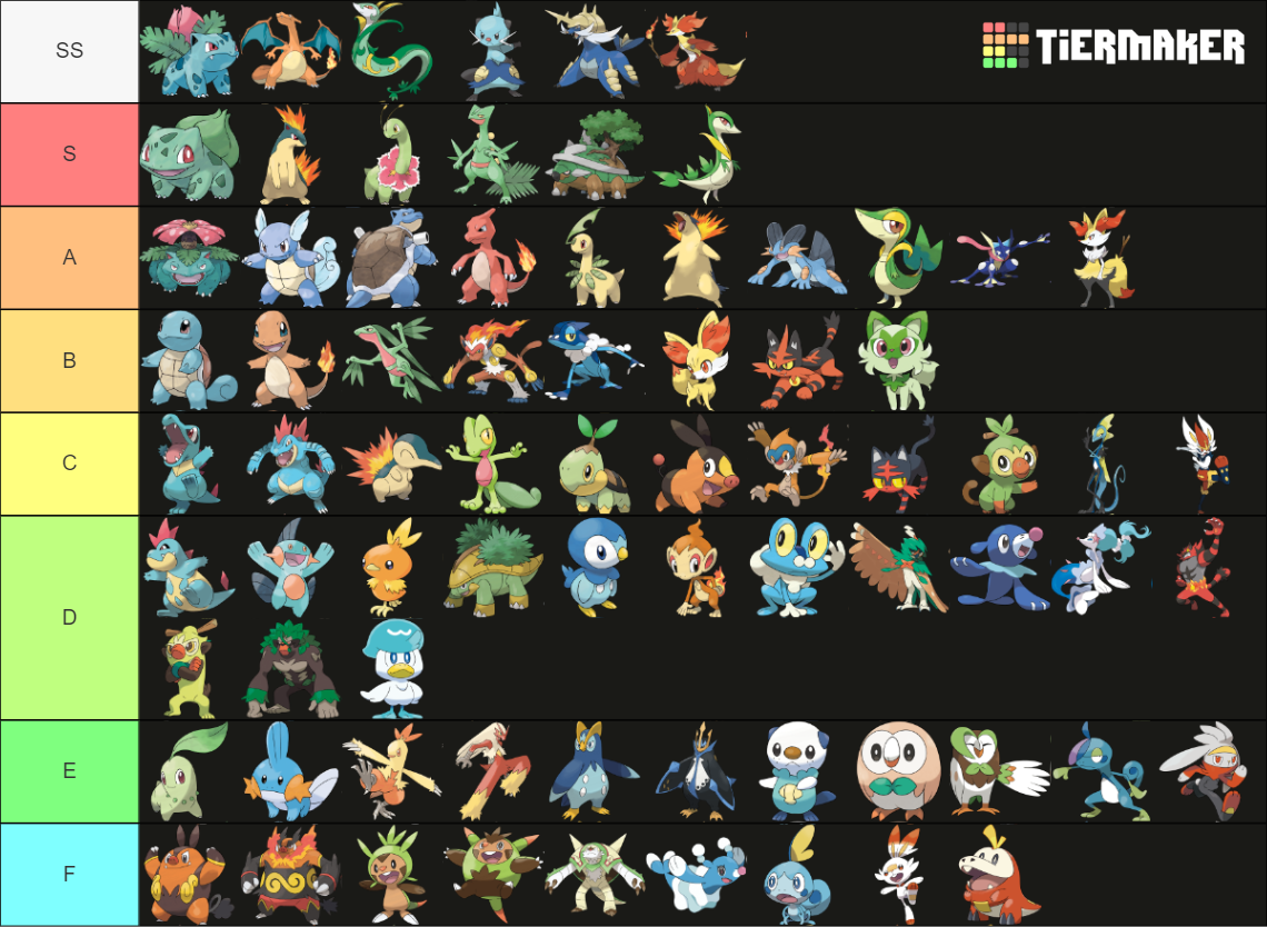 Pokémon Starter 2022 (w/ Evolutions) Tier List (Community Rankings ...