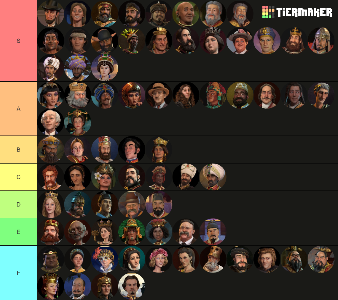 Civ 6 (Complete) Tierlist Tier List (Community Rankings) - TierMaker Civ 6 (Complete) Tierlist Tier List (Community Rankings) - TierMaker