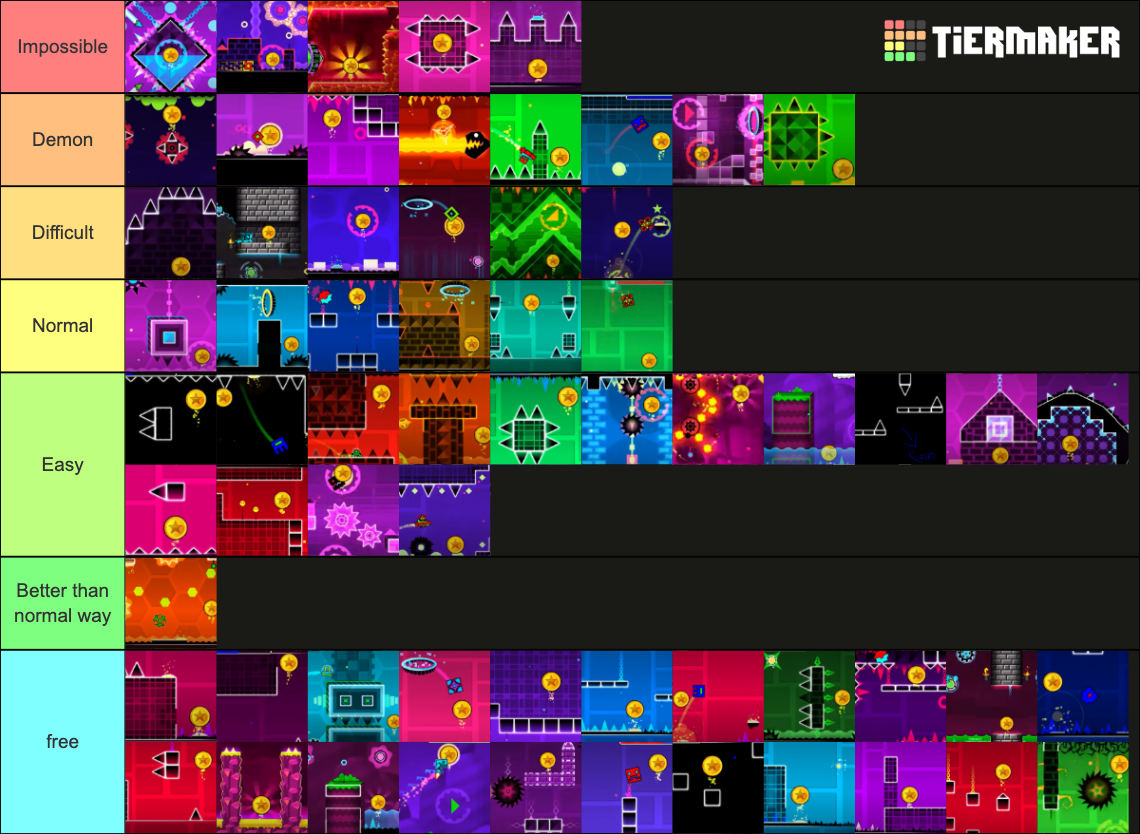 Gemetry Dash Coins Tier List (Community Rankings) - TierMaker