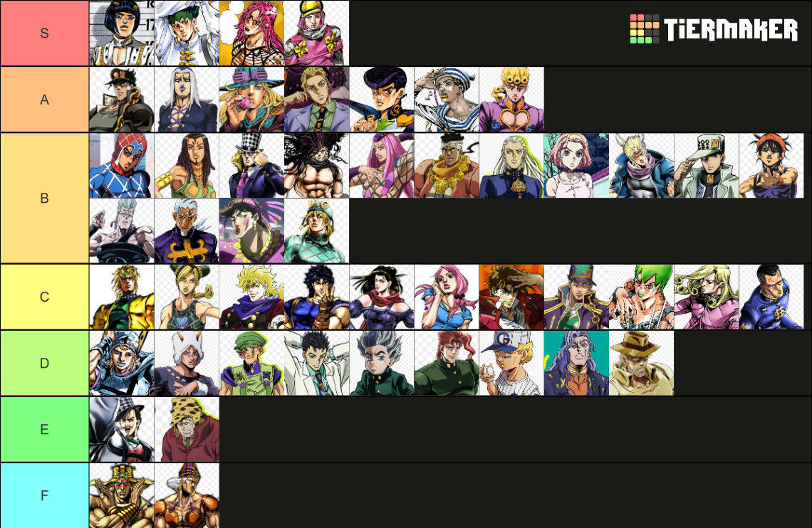 jojo drip Tier List (Community Rankings) - TierMaker