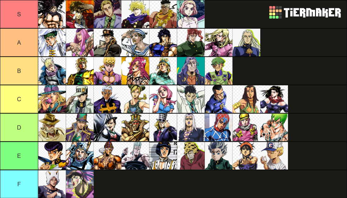 jojo drip Tier List (Community Rankings) - TierMaker