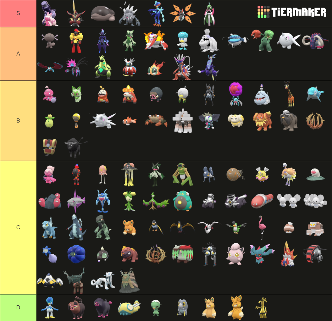 Gen 9 Pokemon ~ Models (November 2022) Tier List (Community Rankings ...