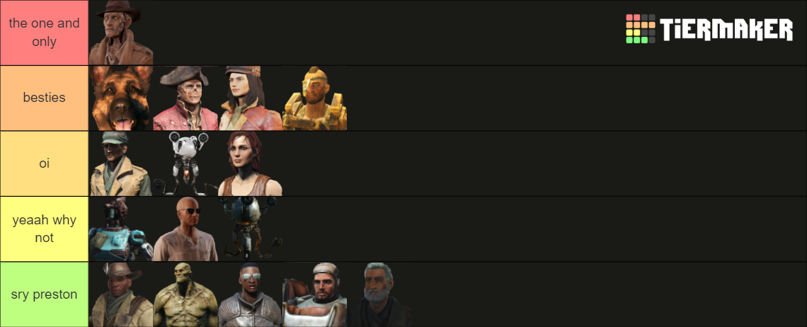 Fallout 4 Companions Tier List (Community Rankings) - TierMaker