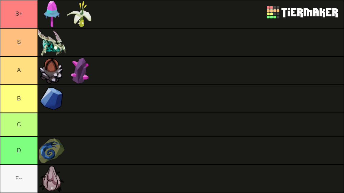 Deeprock Galactic Secondary Objective Tierlist Tier List (Community Rankings) - TierMaker