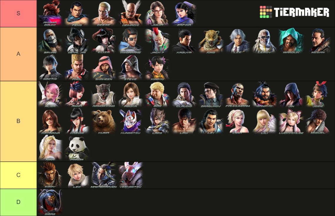 New Tekken 7 Tier List (Community Rankings) - TierMaker