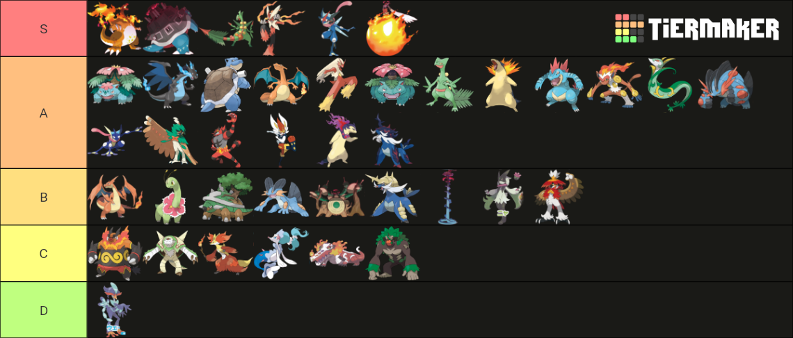 Pokemon Starter Final Forms (Att Gen 9) Tier List (Community Rankings ...