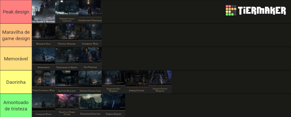 Bloodborne: Locations/Areas Tier-List Tier List (Community Rankings ...