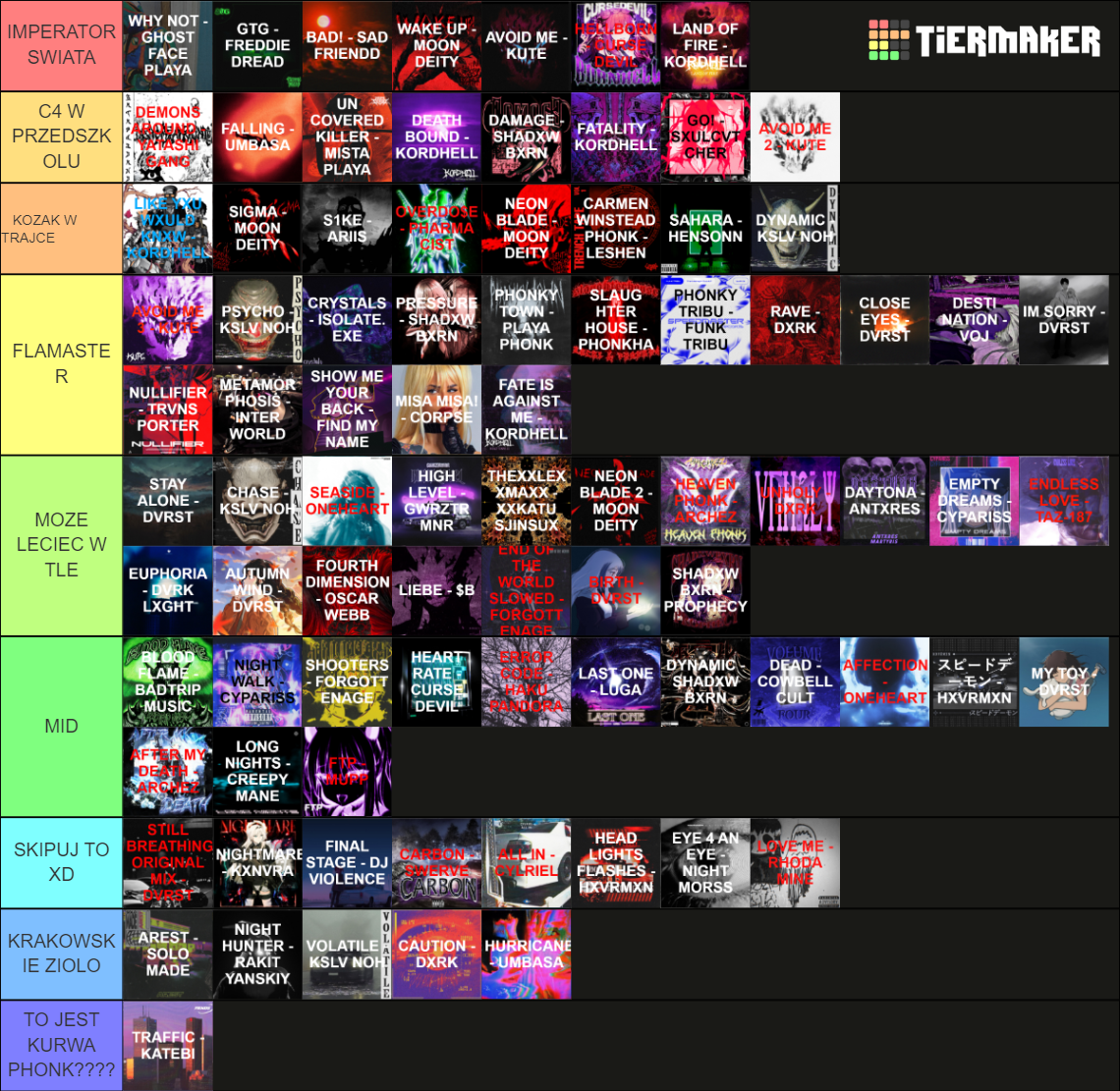 Phonk Massive Tierlist (200+ Songs) Tier List (Community Rankings) - TierMaker