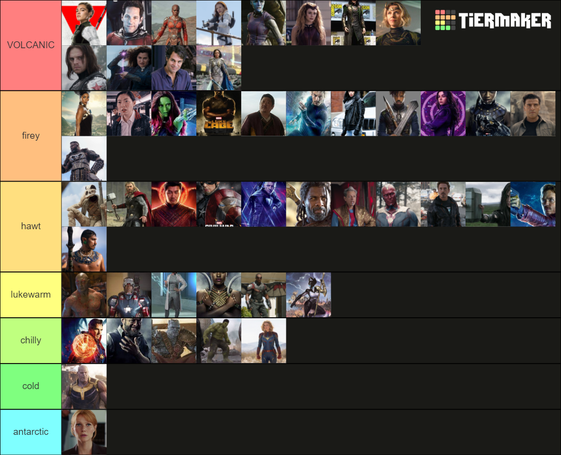 who's the hottest Tier List (Community Rankings) - TierMaker