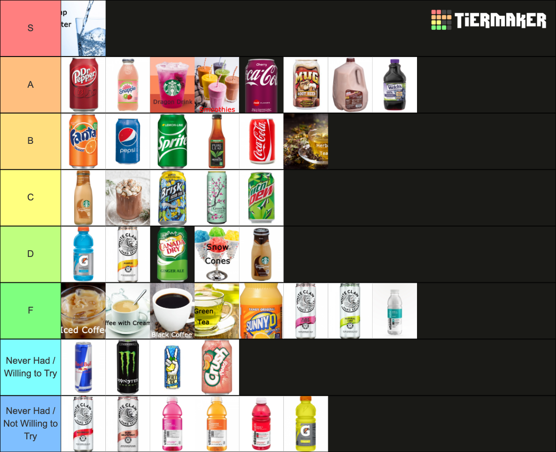 The Ultimate Drink (sodas, teas, coffees, alcohol) Tier List (Community ...