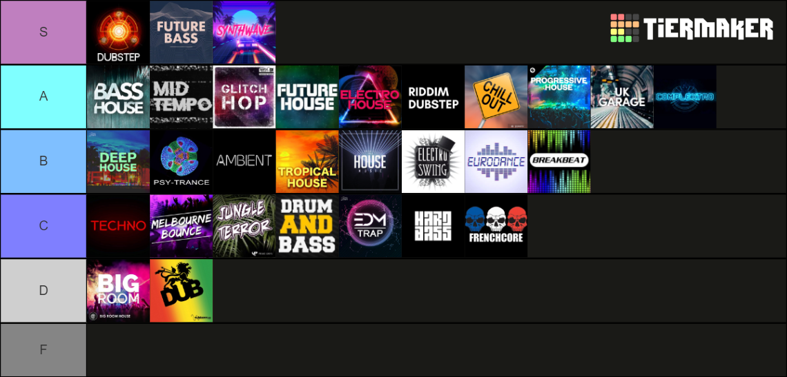 EDM genres Tier List (Community Rankings) - TierMaker