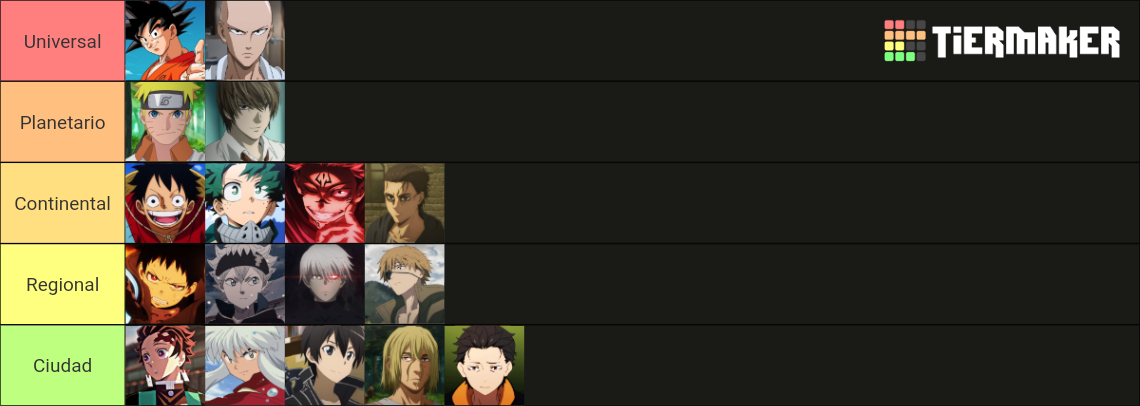 Poder personajes Tier List (Community Rankings) - TierMaker