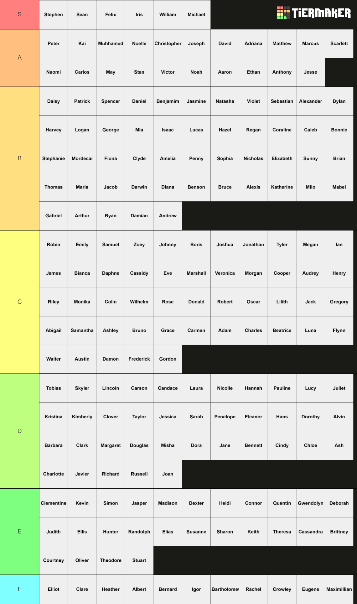 First Names Tier List (Community Rankings) - TierMaker