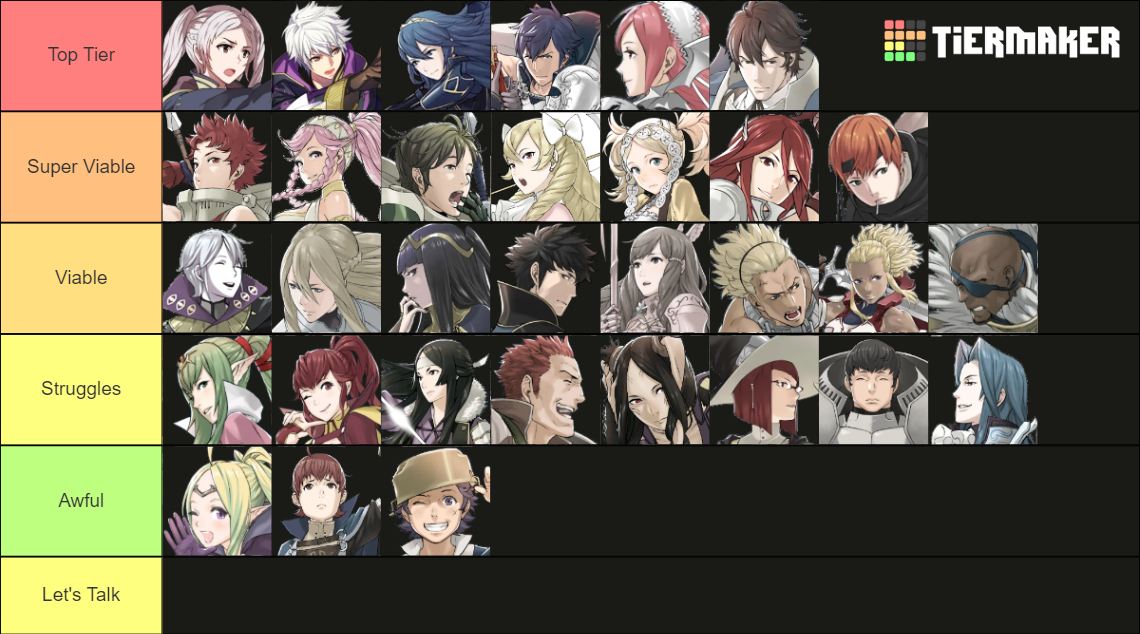 Fire Emblem: Awakening - Playable Characters Tier List (Community ...