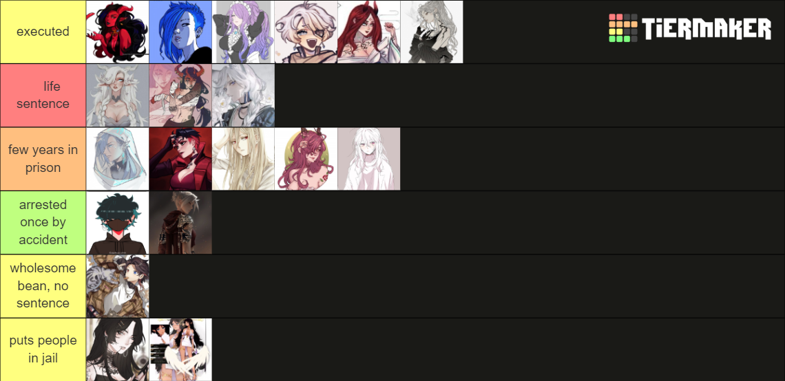 Every Rose Has Its Thorns Characters (AKA Andreas' OCs) Tier List ...