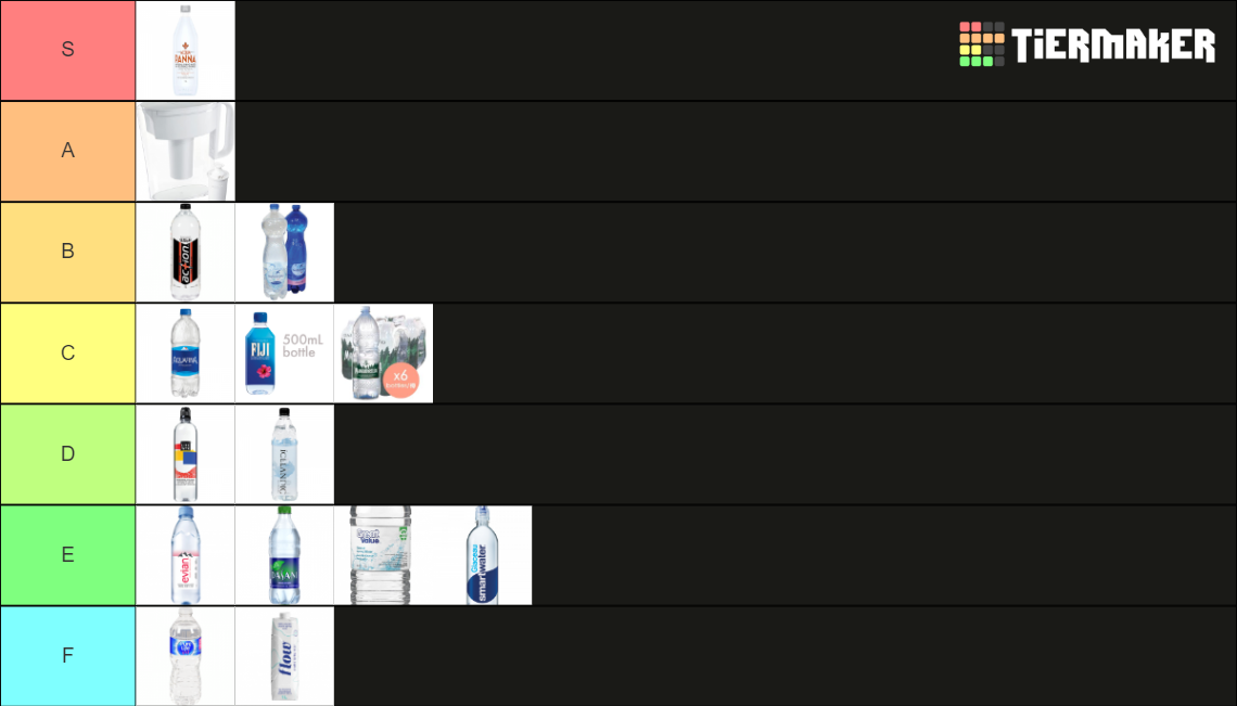 Water Brands Tier List (Community Rankings) - TierMaker