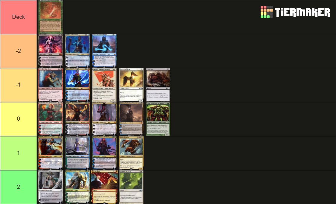 MtG Matchup Chart Tier List (Community Rankings) - TierMaker