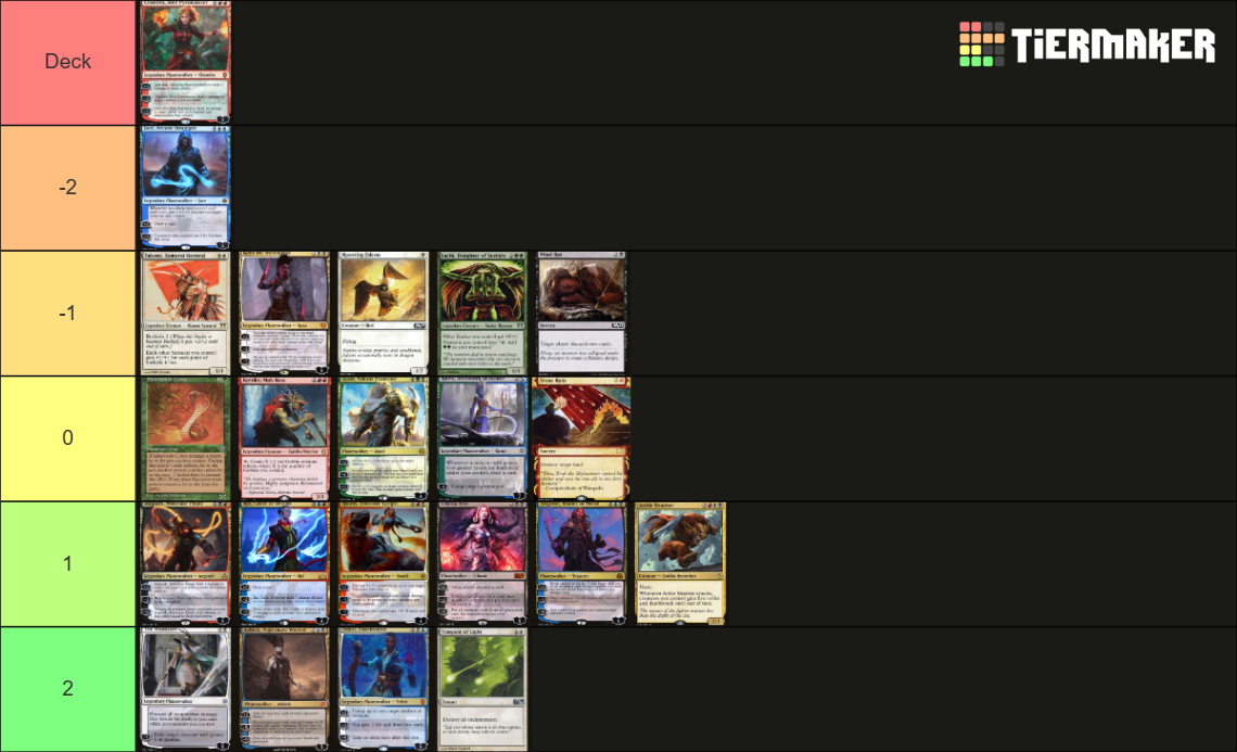 MtG Matchup Chart Tier List (Community Rankings) - TierMaker
