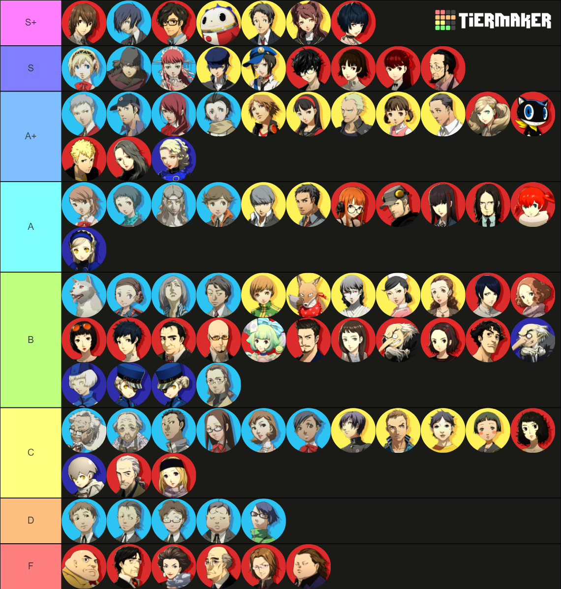 Every (Major) Persona Character Tier List (Community Rankings) - TierMaker