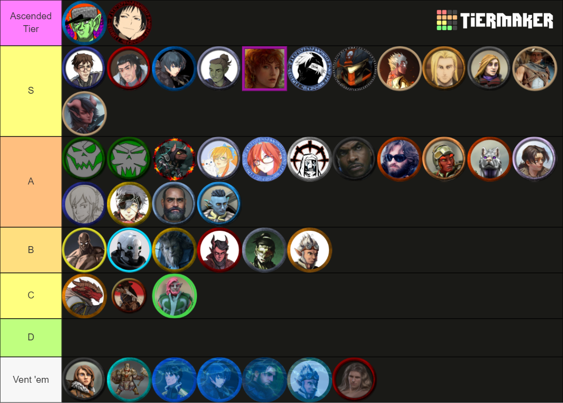 Breakaway RPG Character Tier List (Community Rankings) - TierMaker