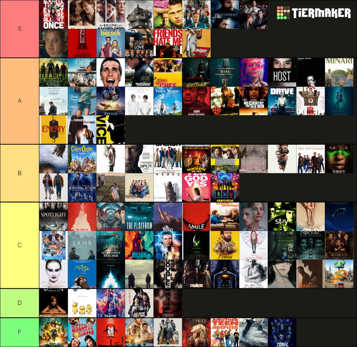 Movie Night Tier List (Community Rankings) - TierMaker