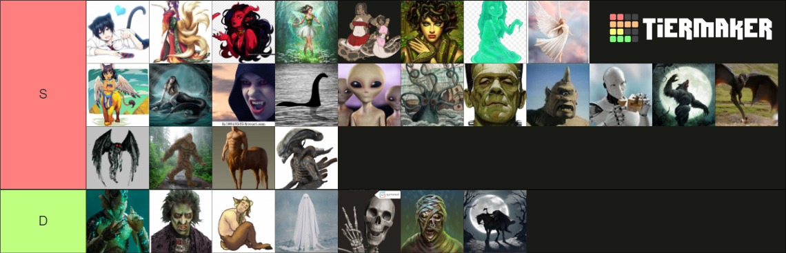 monsters / cryptids Tier List (Community Rankings) - TierMaker