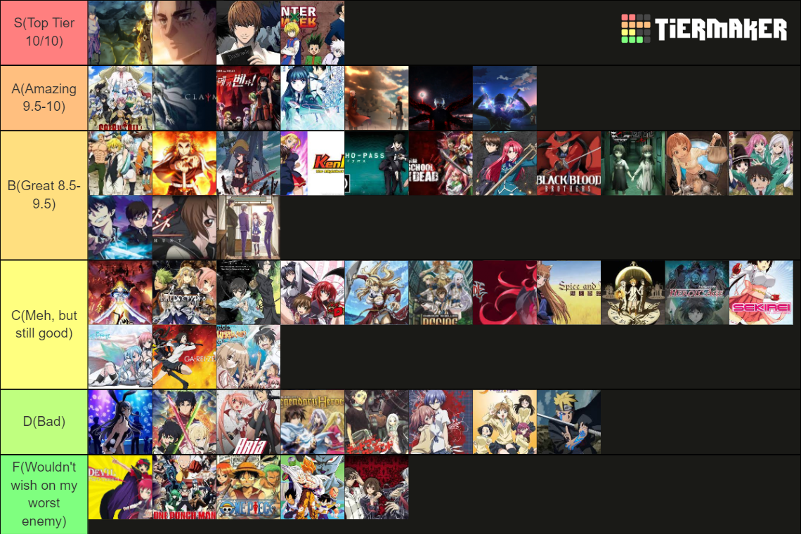 Anime Tier List (Community Rankings) - TierMaker