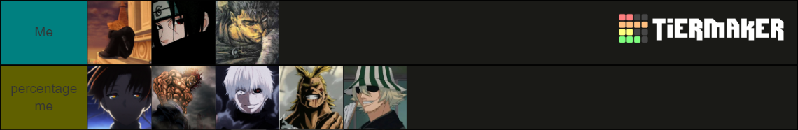 Best characters Tier List (Community Rankings) - TierMaker