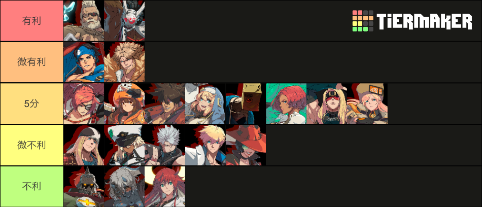 GGST Character Roster Tier List (Community Rankings) - TierMaker