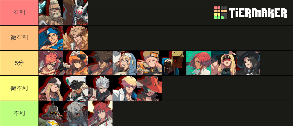 GGST Character Roster Tier List (Community Rankings) - TierMaker