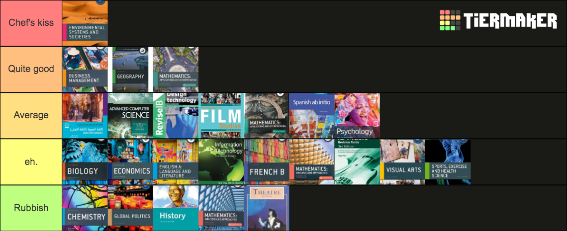 IB SUBJECTS :) Tier List (Community Rankings) - TierMaker