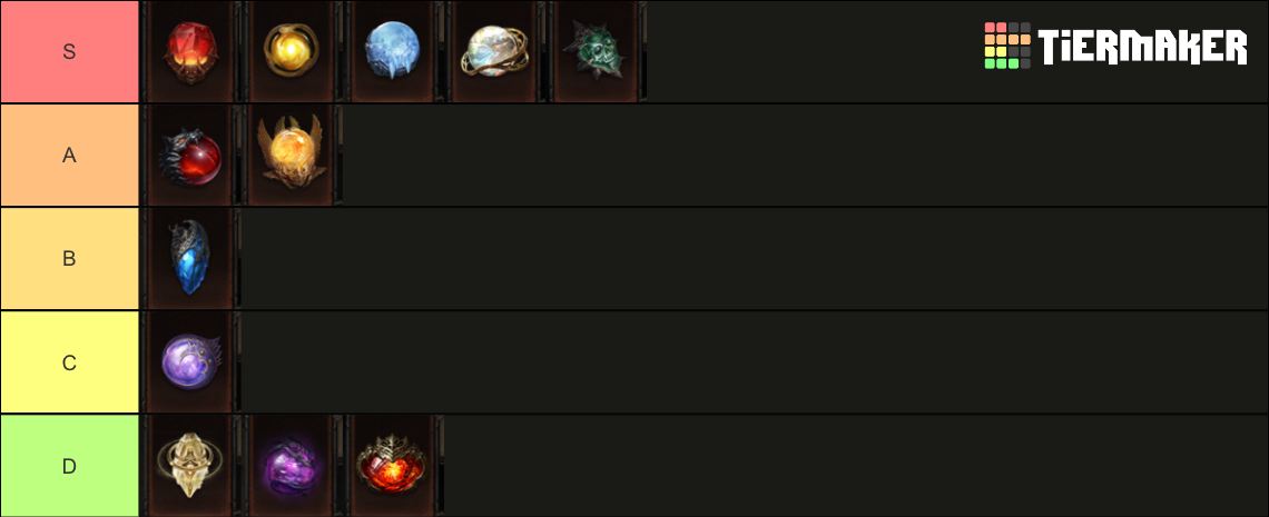 Diablo Immortal Gems Tier List (Community Rankings) - TierMaker
