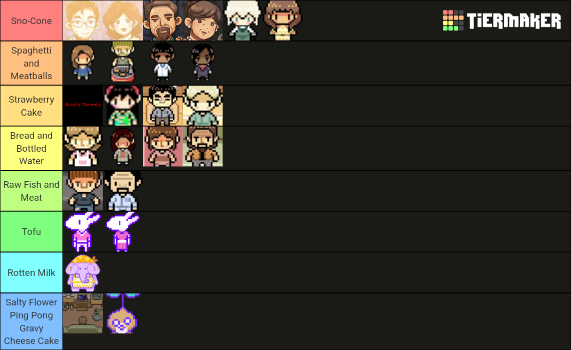 OMORI best and worst Parents Tier List (Community Rankings) - TierMaker