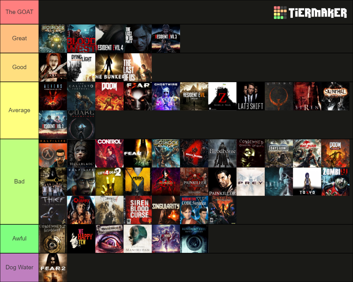 Complete Horror Games Ranking Tier List (Community Rankings) - TierMaker