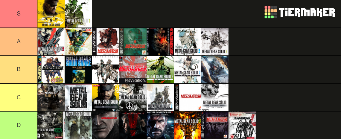 Metal Gear Solid Box Art Tier List (Community Rankings) - TierMaker