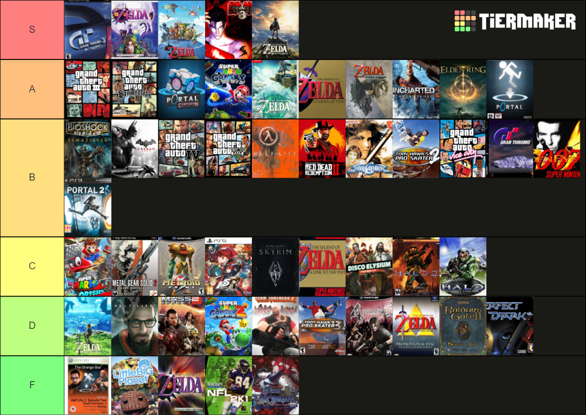 Top 50 Video Games box art Tier List (Community Rankings) - TierMaker