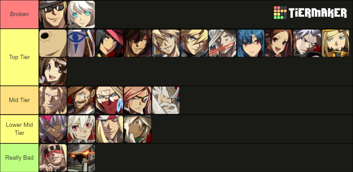 Guilty Gear Xrd Rev 2 Tier List (Community Rankings) - TierMaker