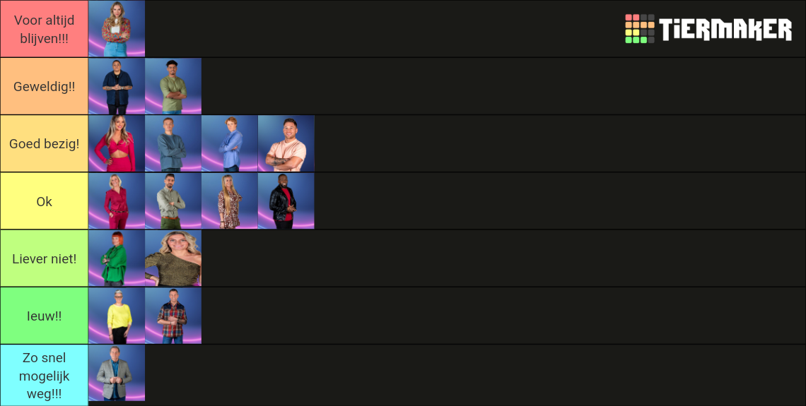Big Brother S3 Tier List (Community Rankings) - TierMaker