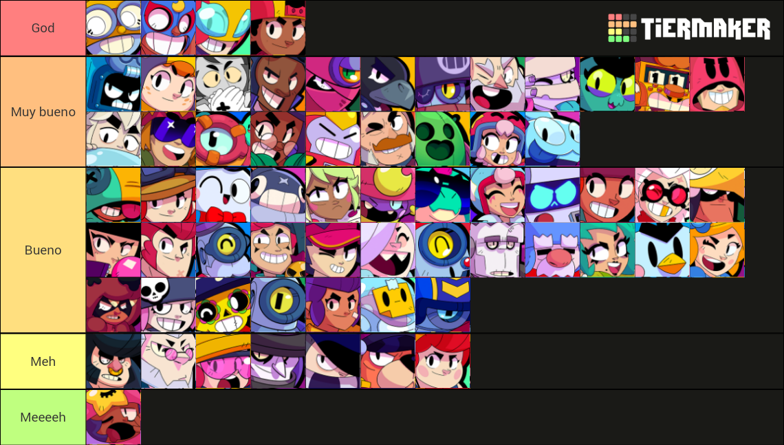 Brawlstar charters 2023 Tier List (Community Rankings) - TierMaker