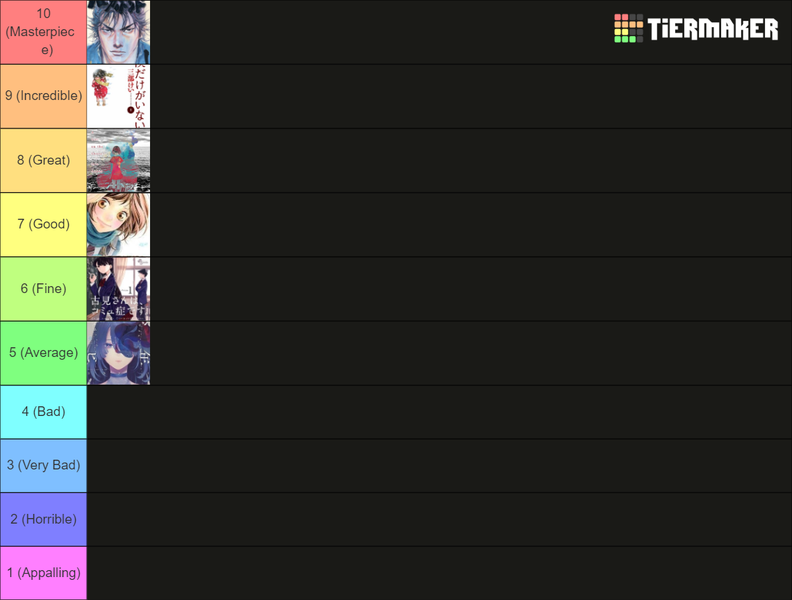 Manga Comparison Chart Tier List (Community Rankings) - TierMaker